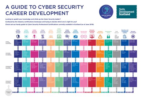 Career Guide For Infosec Resumos Informática Docsity