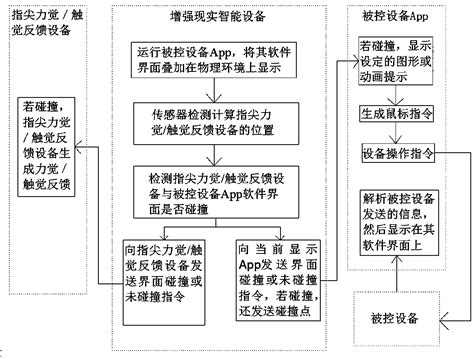 Industrial Human Computer Interaction System And Method Based On Visual