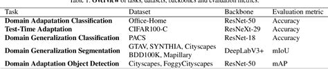 Table 1 From Order Preserving Consistency Regularization For Domain
