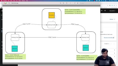Pod To Pod Communication Across Kubernetes Cluster Using Submariner YouTube
