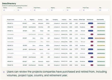 Introducing Carbon Credit Analytics