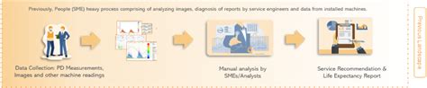 image analytics machine life expectancy akira
