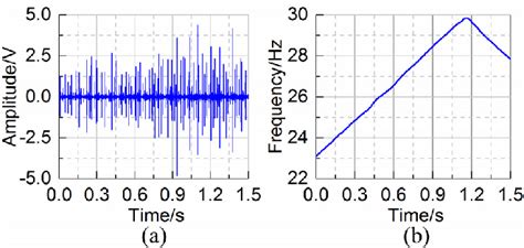 A The Waveform Of The Vibration Signal B Motor Speed Download