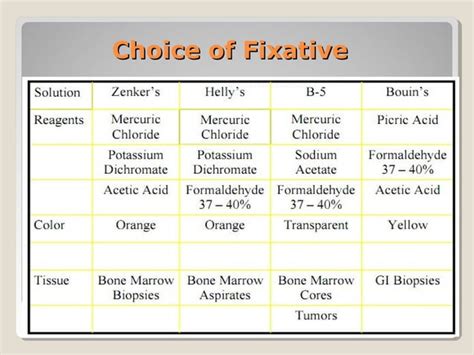 Fixatives In Histopathology