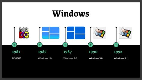 Windows Timeline Genially