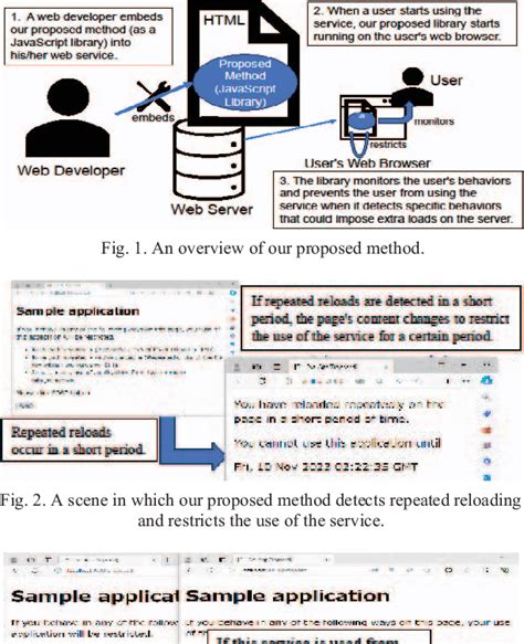 Figure 1 From A Proposal For User Access Restriction Method To Reduce Web Server Load Focusing