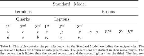 Table 1 From Constraints On The Strange Quark Parton Distribution Function From Weak Vector