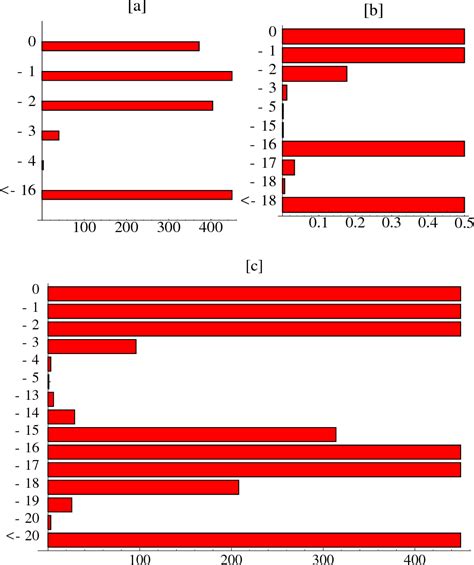 figure 1 from polsys plp a partitioned linear product homotopy code