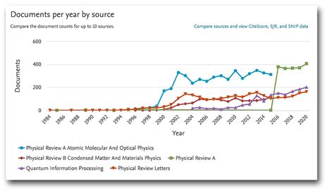 Quantum Computing Research Trends Report Elsevier