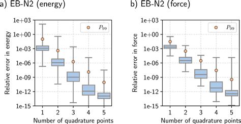 Figure From Accelerating Force Calculation For Dislocation Dynamics Simulations Semantic Scholar