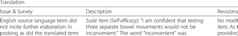 Translation Issue And Revision Download Table