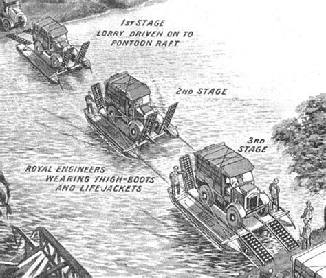 Fbe Build Squence Think Defence