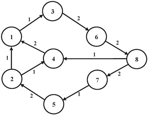 mathematics free full text fixed time formation tracking control of
