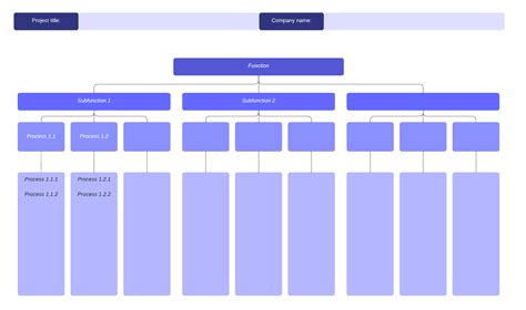 mapping your current state with lucidchart lucidchart blog