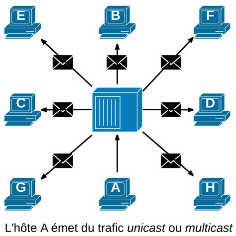 cisco switched port analyzer span