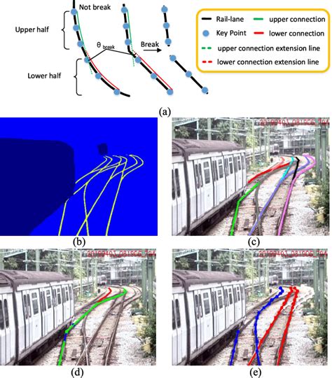 Figure 12 From A Topology Guided Method For Rail Track Detection Semantic Scholar