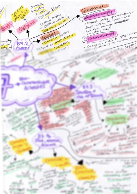 Solution Gcse Aqa Biology Non Communicable Diseases Part 2 Studypool