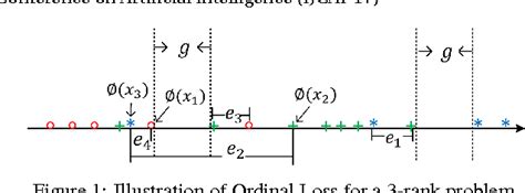Figure 1 From Deep Ordinal Regression Based On Data Relationship For