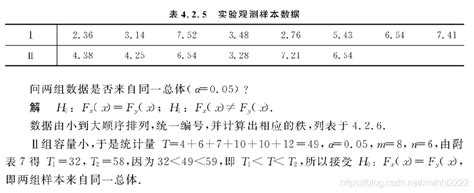 Spss秩和检验 Csdn博客