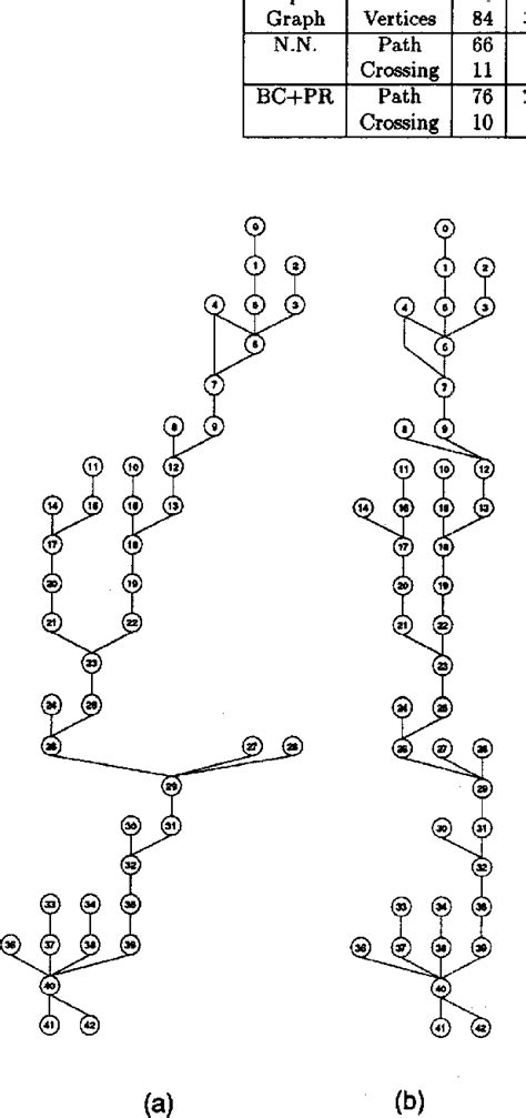 Figure 1 From Single Phase Algorithm For Hierarchical Graph Visualization Semantic Scholar