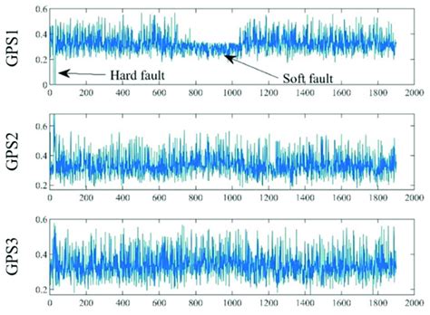 Information Weight Of Gps Download Scientific Diagram