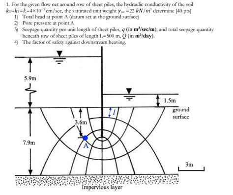 solved 1 for the given flow net around row of sheet piles