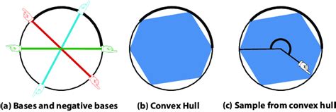 learning bases using standard sparse coding a sparse coding
