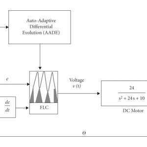 Block Diagram Of The Control System Download Scientific Diagram