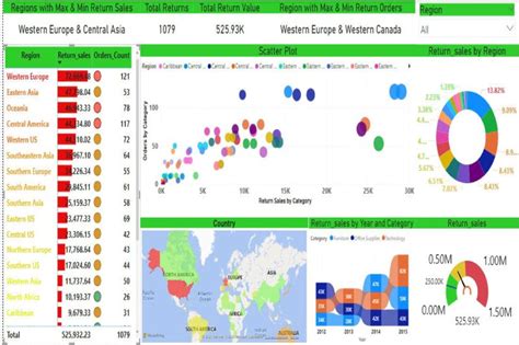 Vamsi Kumar Gurupu On Linkedin Powerbi Powerbideveloper