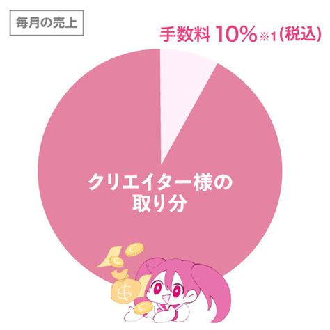 ファンティア Fantia ｜クリエイター支援プラットフォーム