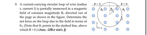 solved a current carrying circular loop of wire radius r