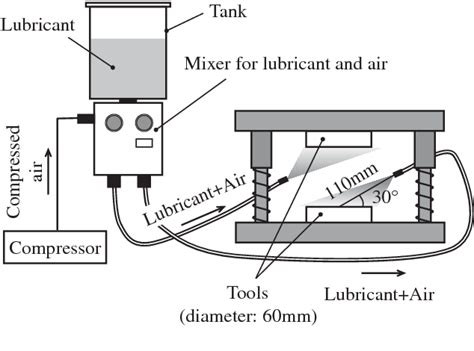 Figure 2 From Measurement Of Friction In Cold Upsetting With Mist Lubrication Semantic Scholar