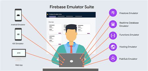 Firebase Emulators User Interface By Johnathan Hair Medium