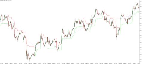 Best Pine Script Strategy The Forex Geek