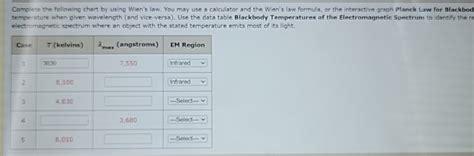 Solved Complete The Following Chart By Using Wiens Law You