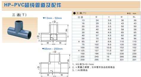 日本旭有clean Pvc三通厂家价格塑料管广州麦克德电站配件有限公司 中国泵阀网