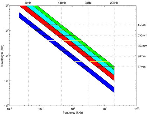 Schematic View Of The Discontinuity At The Reference Plane When Download Scientific Diagram
