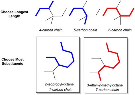 4 Carbon Name Nomenclature Of Alkanes Eekbv