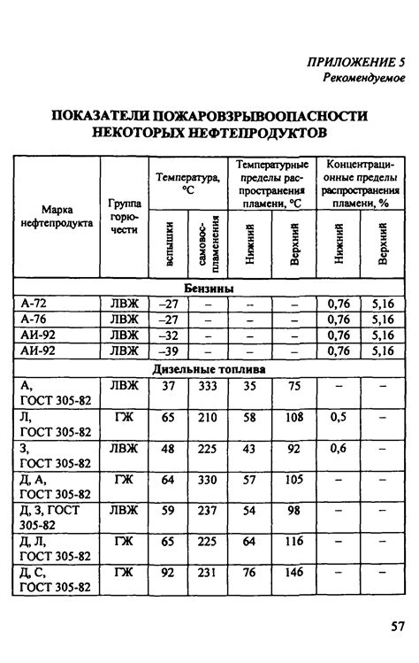 Скачать Рекомендации Сливоналивные эстакады для легковоспламеняющихся ...