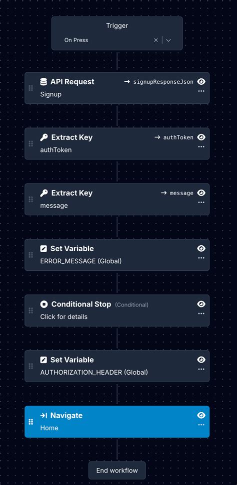 Intro To Authentication