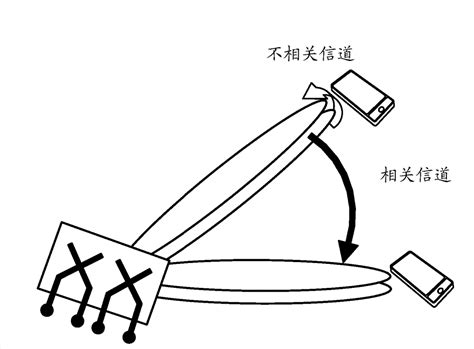 A Method Of Generating A Codebook Eureka Patsnap