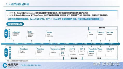 2024汽车行业ai大模型top10分析报告 知乎