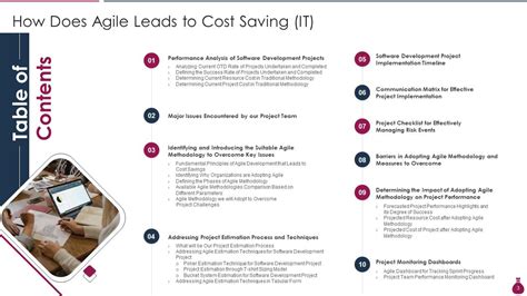 How Does Agile Leads To Cost Saving It Powerpoint Presentation Slides Presentation Graphics