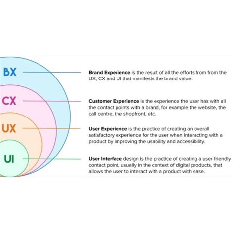 raj patel on linkedin ux uxdesign branding ui experience