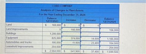 Solved Bulidings −150 Declining Balance 25 Years