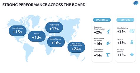 Capgemini Going Long On Eu Quality For 2023 Otcmkts Cgemy