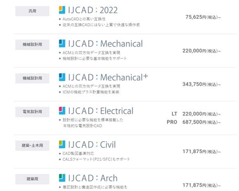 Ijcad Cdi