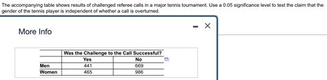 Solved Determine The Test Statistic X Round To Three Chegg