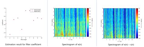 Github Yuhogun0908 Aec Acoustic Echo Cancellation