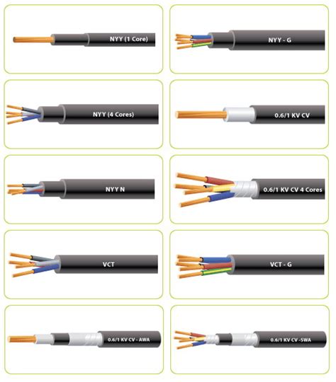 ราคาสายไฟฟ้า Electrical Cable Price